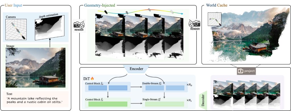 ARTICLE FACTORY: Tencent Unveils Voyager: A High‑Power AI Model for ...